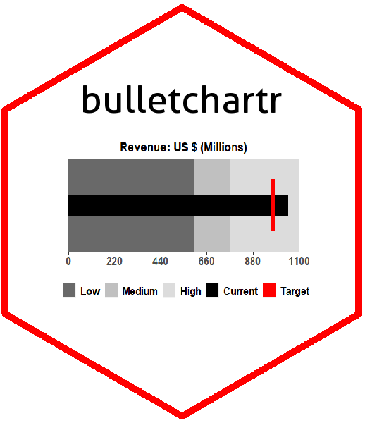 Introduction to bullet charts • bulletchartr